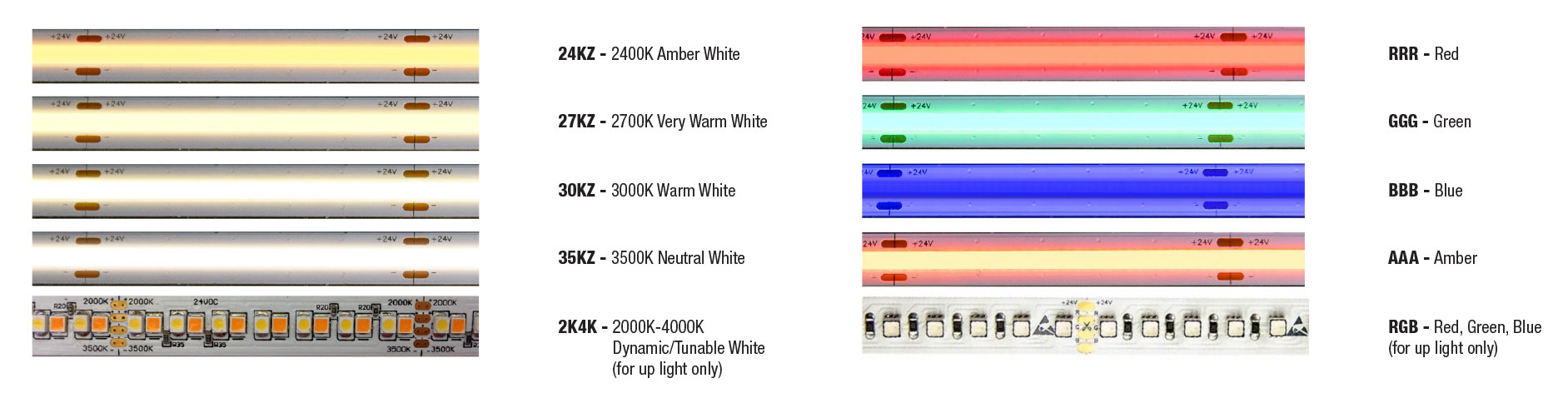 Lazer Line Direct Or Direct/Indirect Suspended LED Lighting System ...